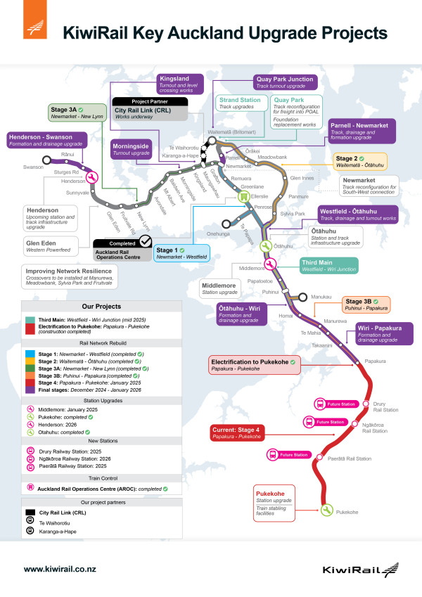Rail Network Rebuild | KiwiRail