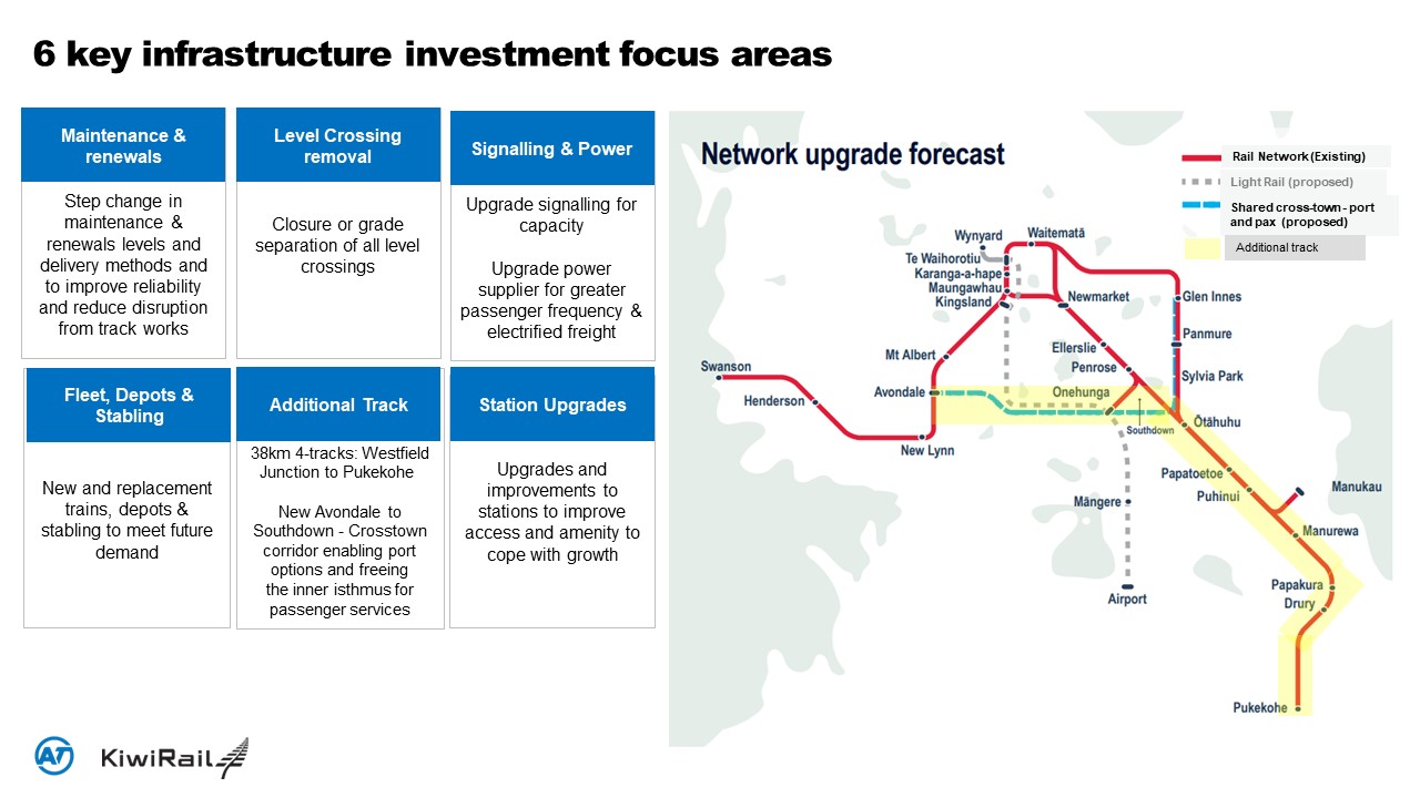 Strategic Rail Programme: A 30-year vision | KiwiRail